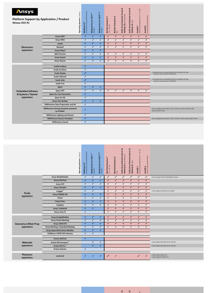 Ansys 2021 R1 - Platform Support by Application - Product | Download Free PDF | Microsoft ...