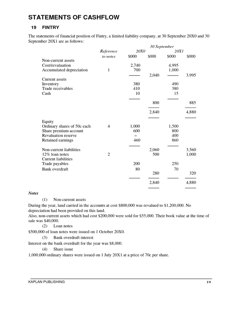 Cash Flow - Questions | PDF | Balance Sheet | Book Value