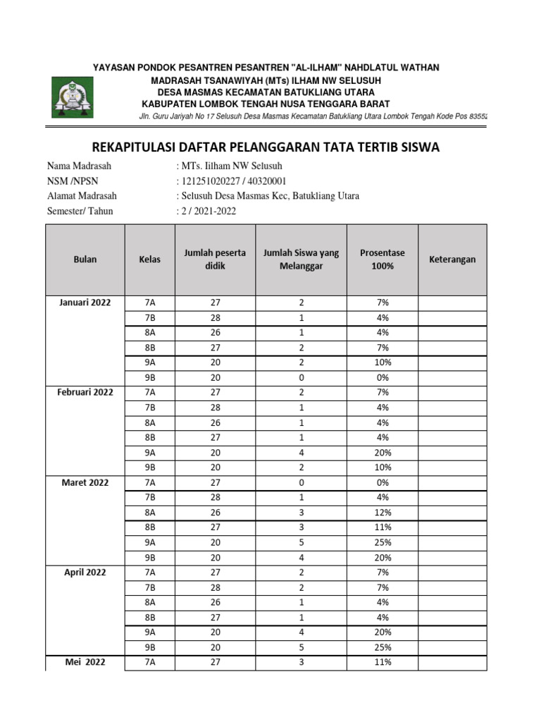 A.1. Rekap Pelanggaran Tata Tertib Siswa | PDF