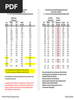 2022 Biweekly Payroll Schedule | PDF | Payroll