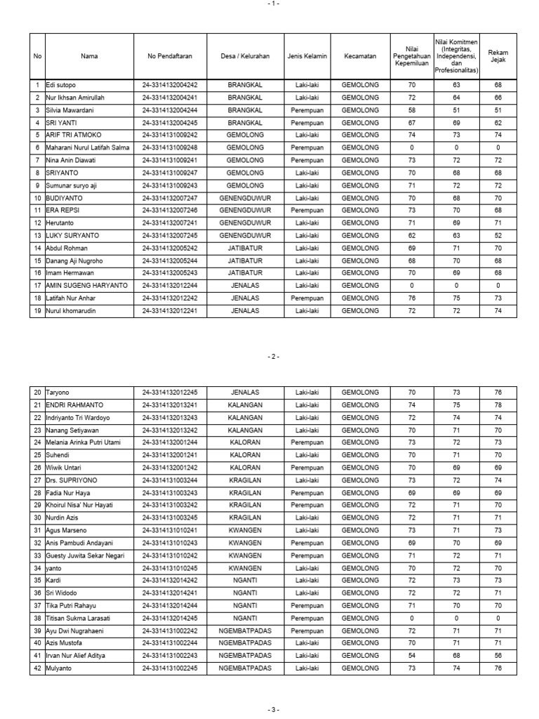 Rekap Penilaian Wawancara PPS | PDF