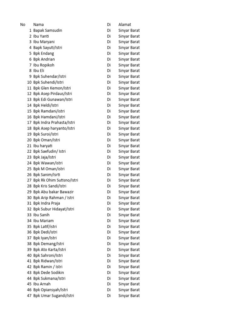Nama Undangan | PDF