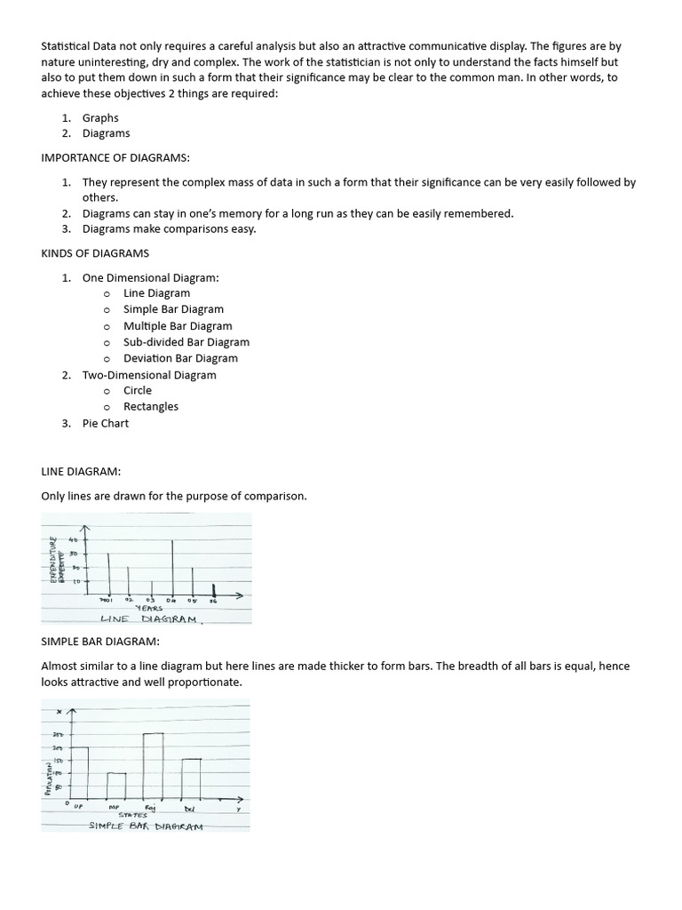 Diagram, Sociological Research Method 2 | PDF | Histogram | Pie Chart