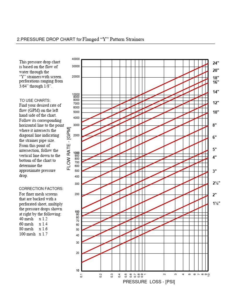 Flanged Y Strainer Charts (Ex) | PDF