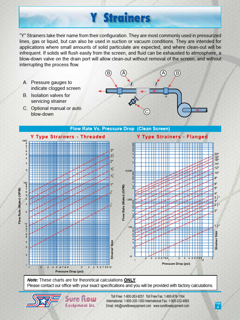 Y Strainer Flow Rate Vs Pressure Drop Chart | PDF | Pressure | Flow ...