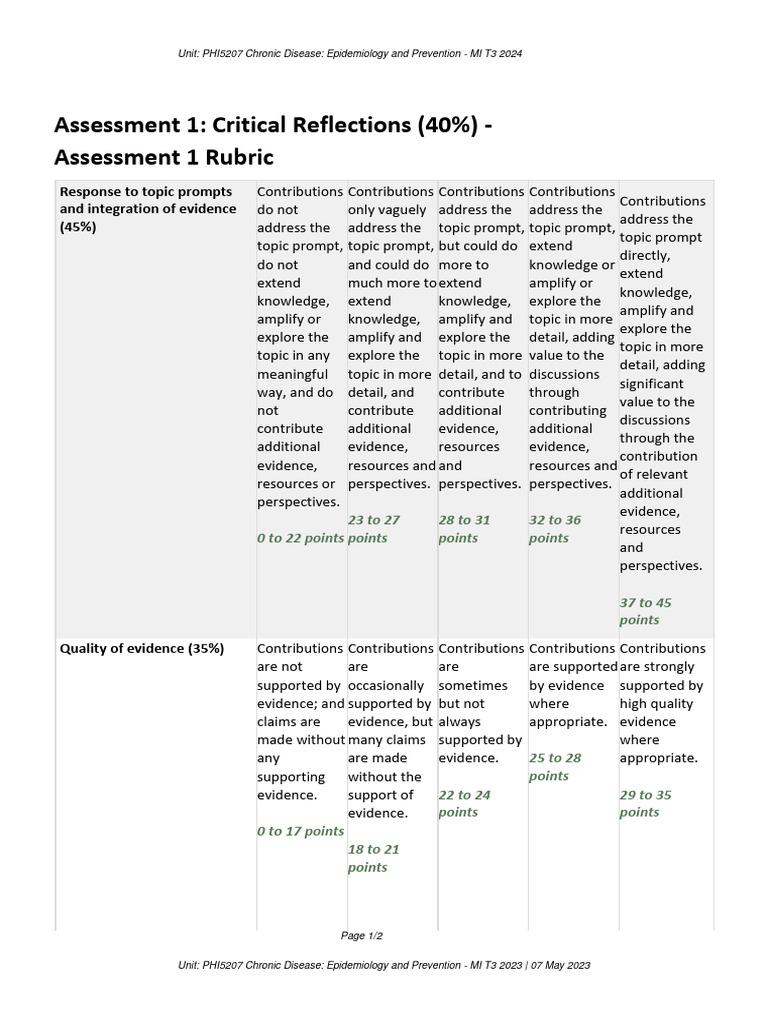 Assessment 1 Critical Reflections | PDF | Cognition