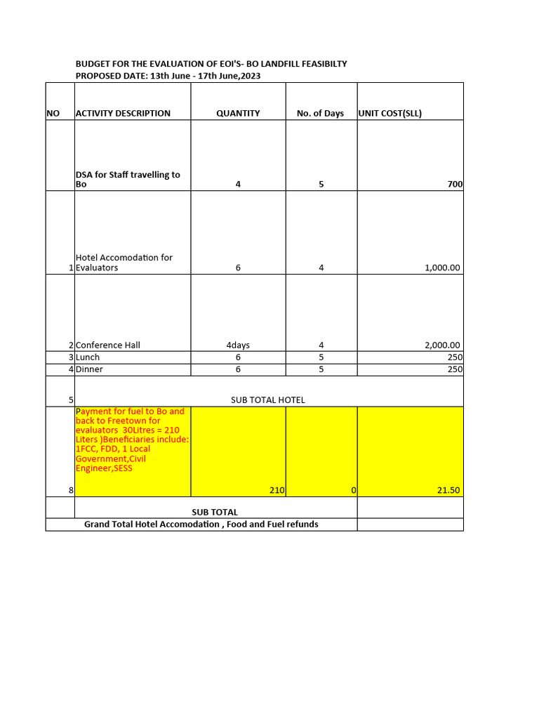 Evaluation of Eoi Feasibilty - Template | PDF