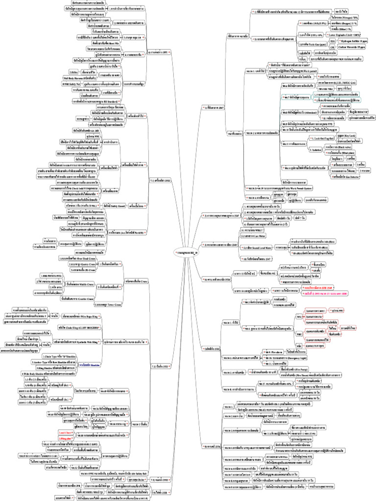 กฎหมาย จป RE 18 | PDF