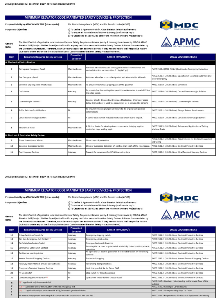 Min. Elevator Safety Alignment Review - APMC - MDC SignOff | PDF ...