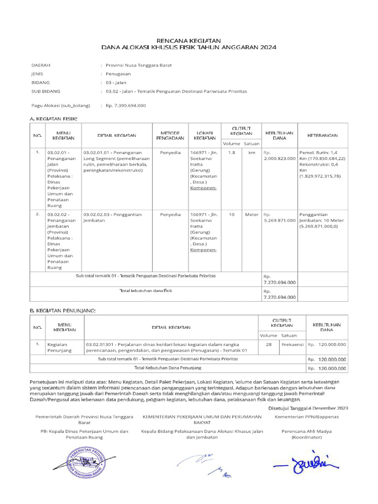 RK DPP 2024 Final Ttd+Keterangan | PDF