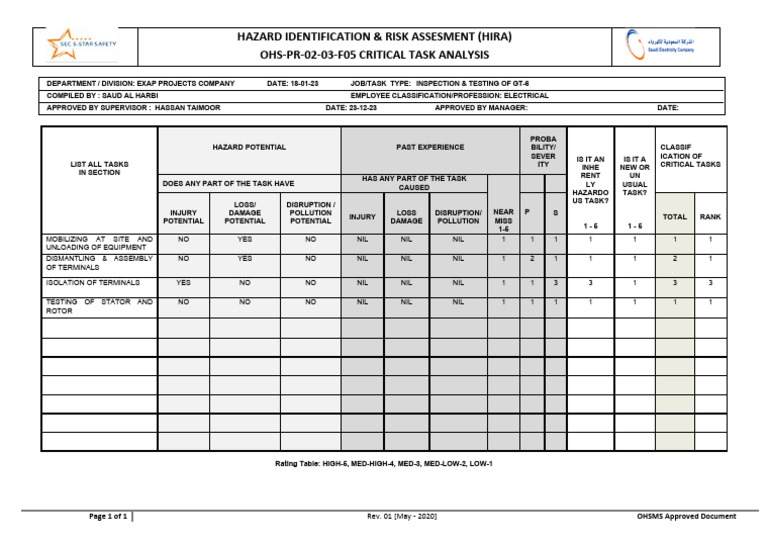 03-F05 Critical Task Analysis (GT # 6 Aseer PP Abha) | PDF | Hazards ...