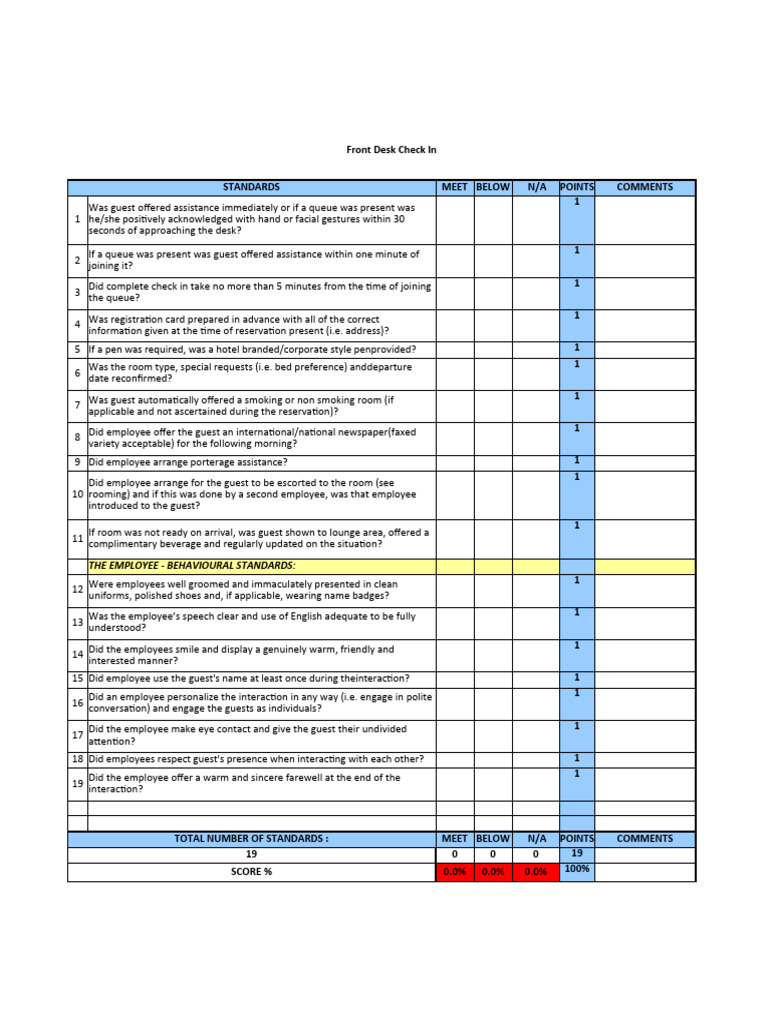 Check-List LQA 2 | PDF
