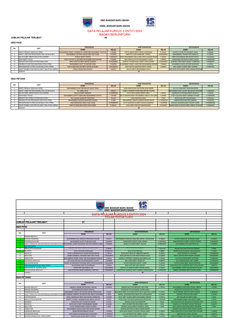 Data Pelajar Kursus 3 Entiti 2024 | PDF