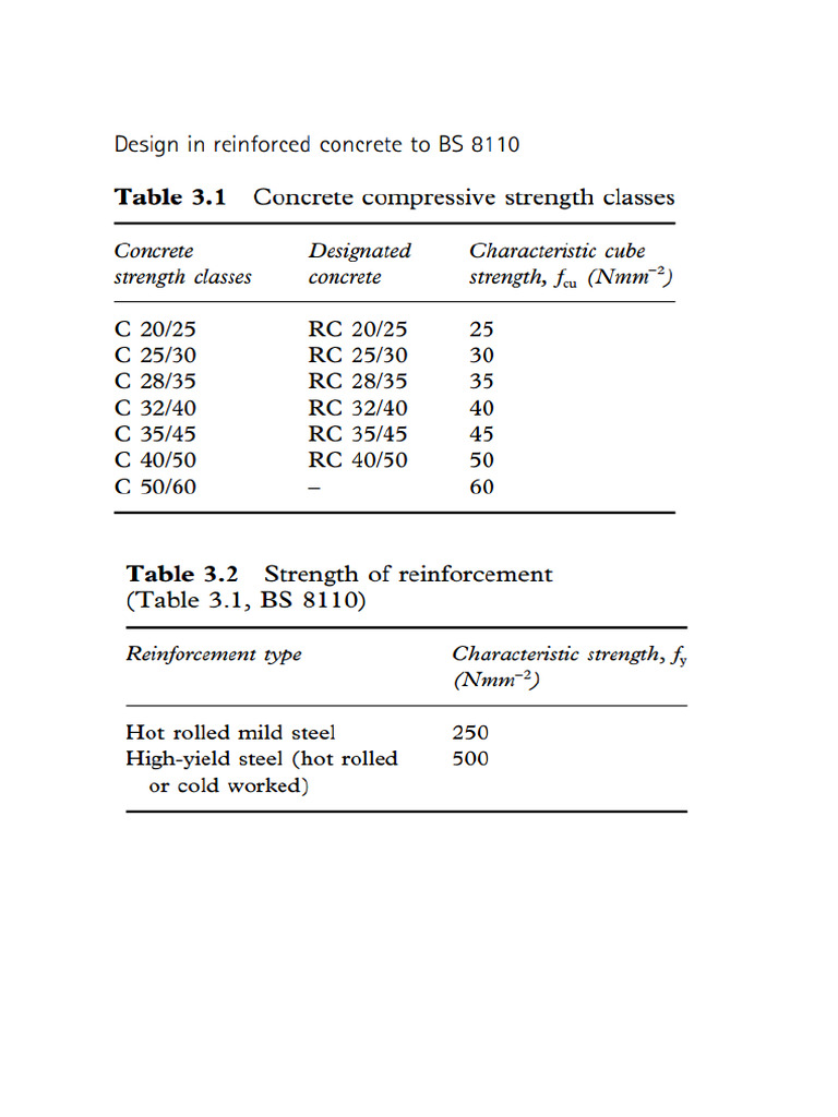 Structures R.C Reference | PDF