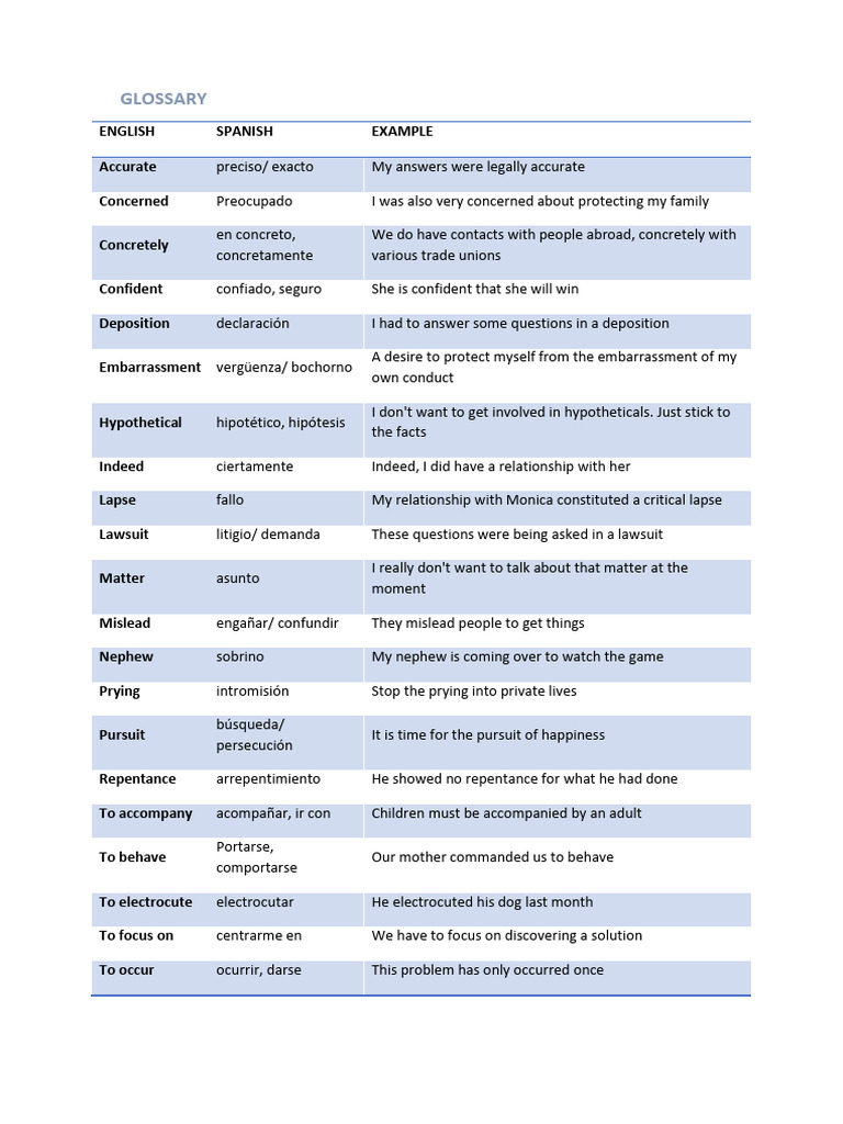c1 1 m2 5b Glossary | PDF