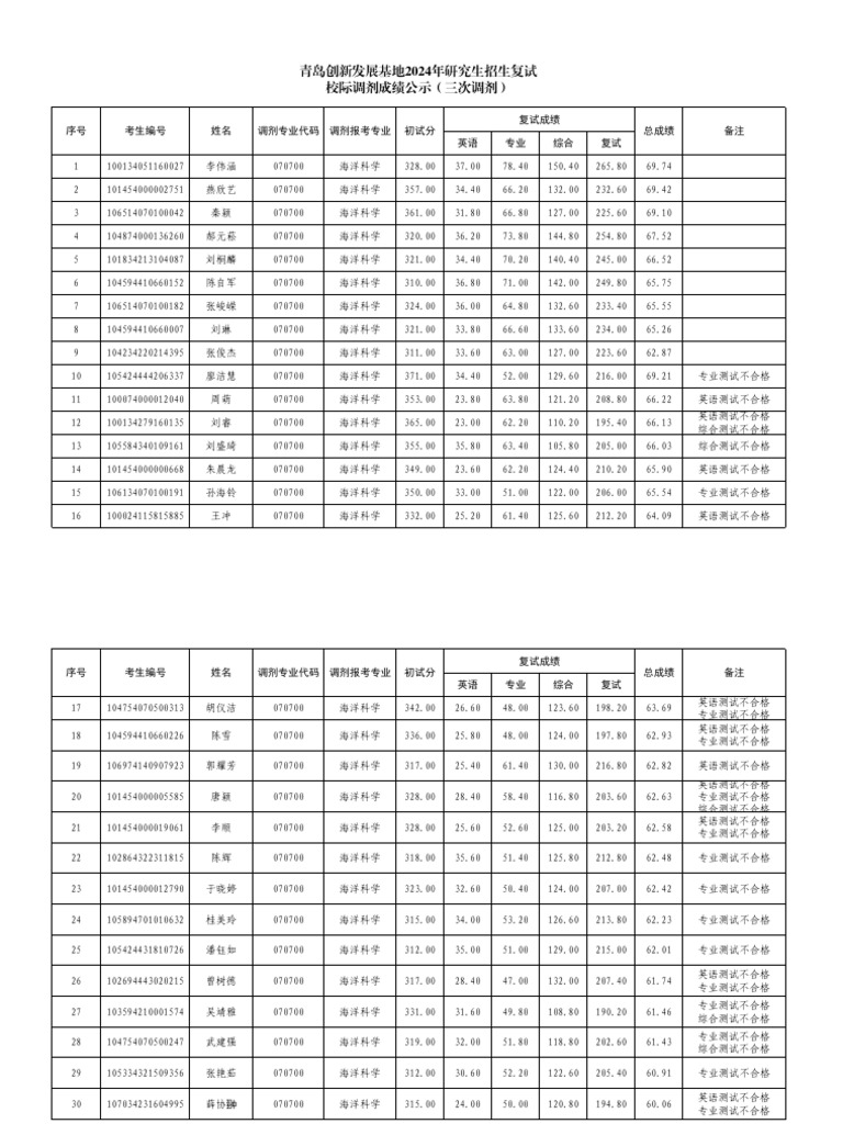 3faeb70d-9488-4f58-9ec0-cb32d685d03d | PDF