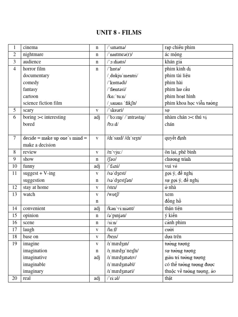 Unit 8 - Films | PDF