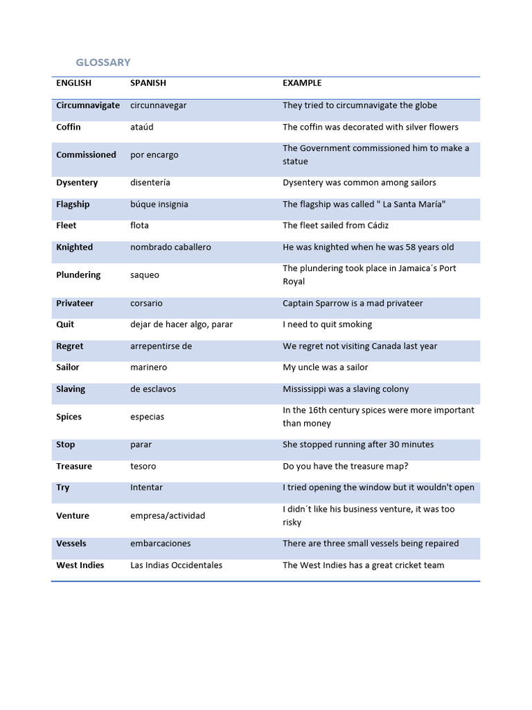 c1 1 m3 5b Glossary | PDF