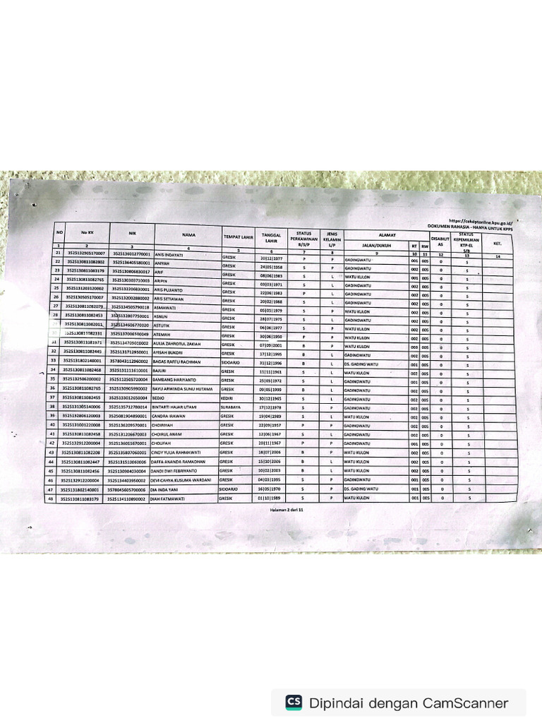 Daftar Hadir Tps 10 | PDF