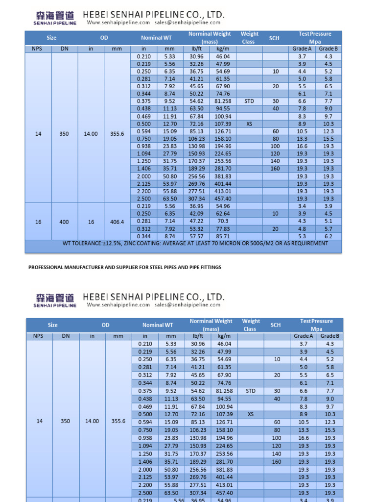 ASTM A53 Grade B Pipe Specifications | PDF | Pipe (Fluid Conveyance ...