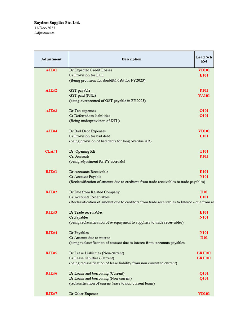 RSPL Audited PL and BS (0514) | PDF | Revenue | Equity (Finance)