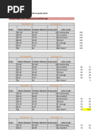 Transmutation Table Minimum Passing Grade: 50 % of The Total Score | PDF