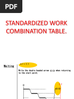 Standard Work Combination Table | PDF