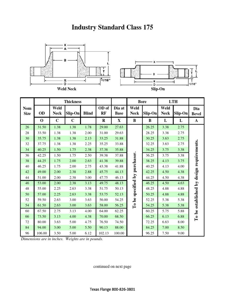 Taylor Flange Class175 | PDF | Pipe (Fluid Conveyance) | Mechanical ...