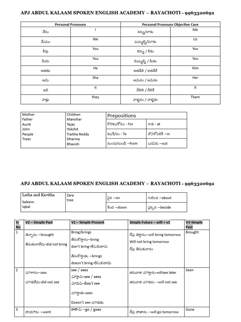 Verbs 4 Spoken English | PDF