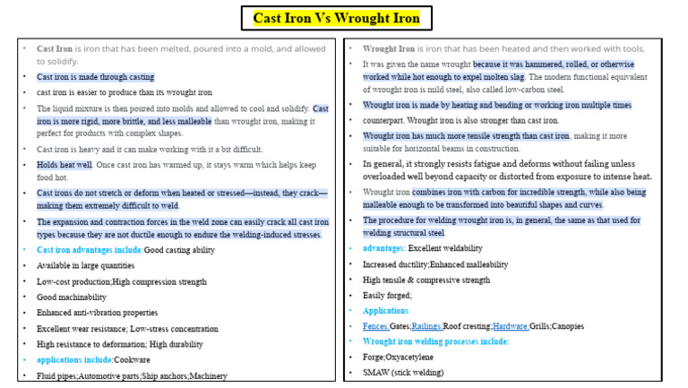 Cast Iron Vs Wrought Iron | PDF | Cast Iron | Iron Cast Iron Vs Wrought Iron | PDF | Cast Iron | Iron