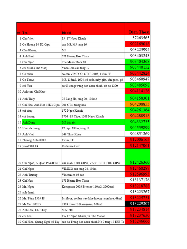 130.database - CBD | PDF