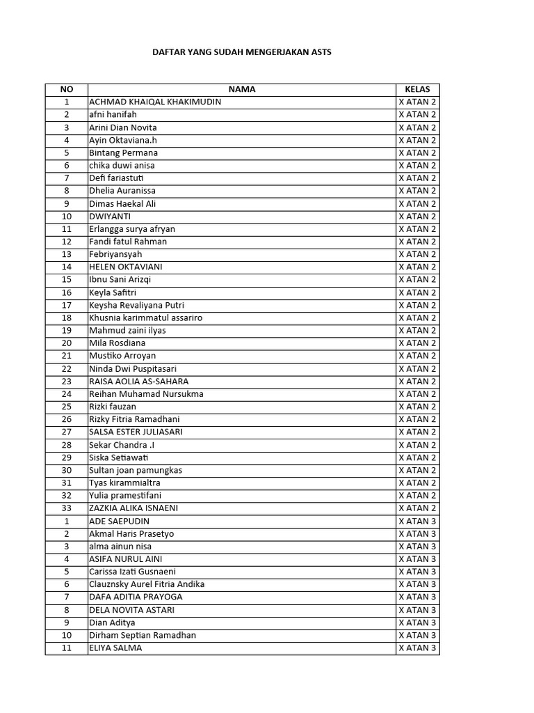 Daftar Yang Sudah Melaksanakan Asts | PDF