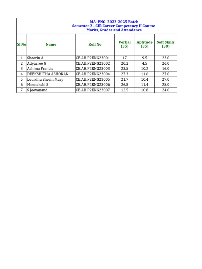 ENG Results - Even Sem | PDF