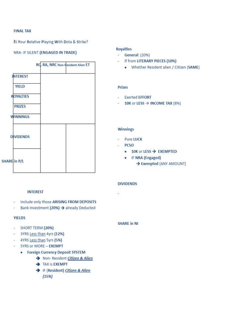 Final Tax | PDF | Capital Gains Tax | Taxes