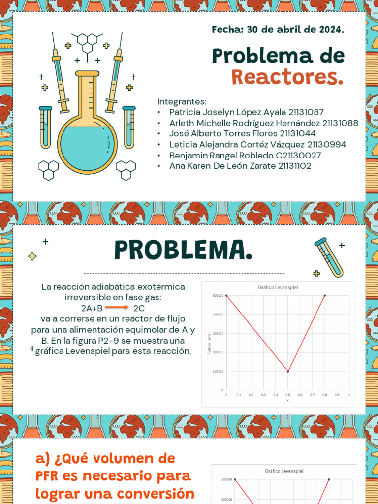 Problema de La Presentación de Reactores.-1 | PDF