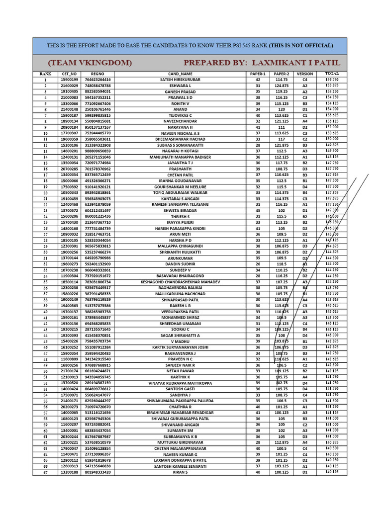 Psi Rank List (Vkingdom) PDF | PDF