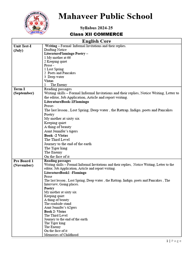 Class Xii Comm. Syllabus | PDF | Databases | Electromagnetic Radiation