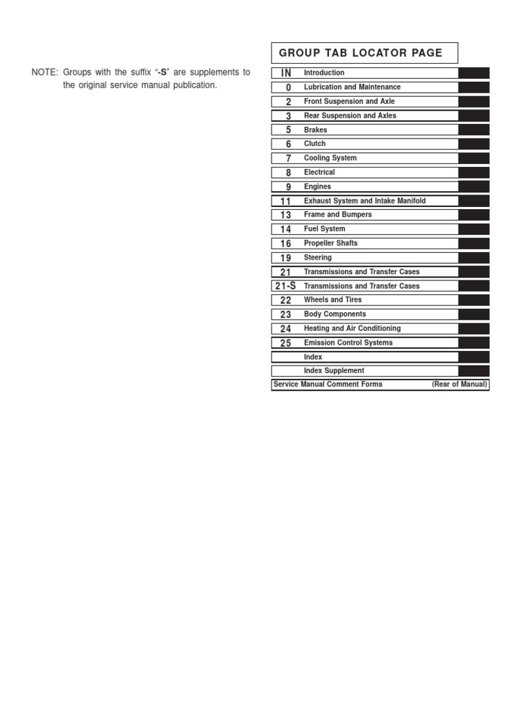 93ZJ | PDF | Motor Oil | Screw