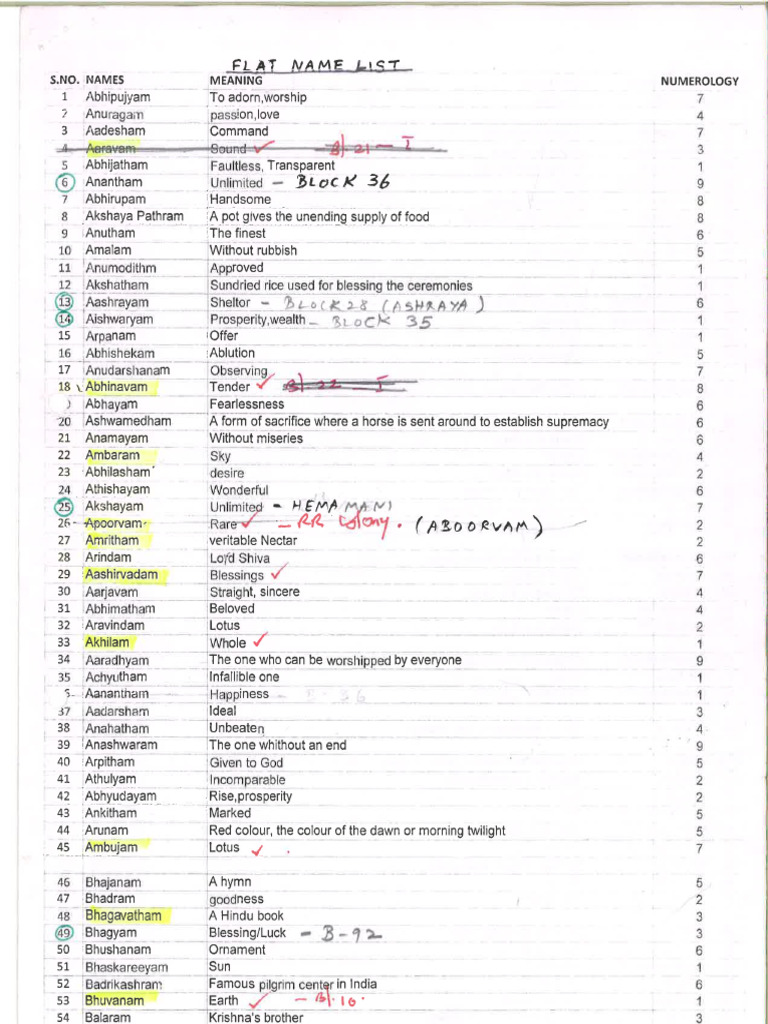 Project Name List | PDF