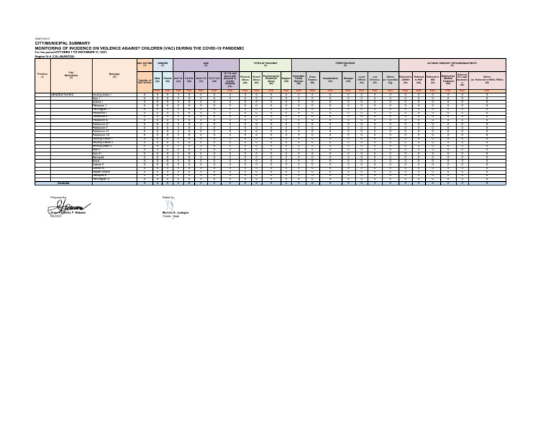 Mendez - VAC Forms - 3RD Quarter Cy 2023 | PDF | Injustice | Deviance ...