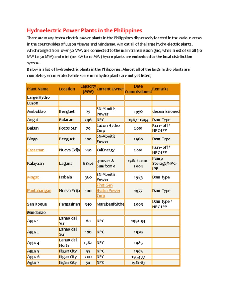 Hydroelectric Power Plants in the Philippines | PDF | Solar Power ...