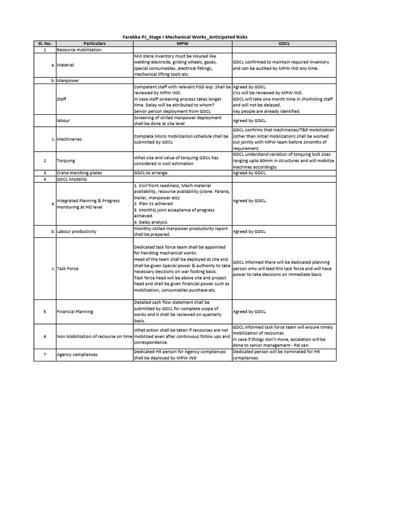 GDCL Resource Mobilization Strategy | PDF | Business