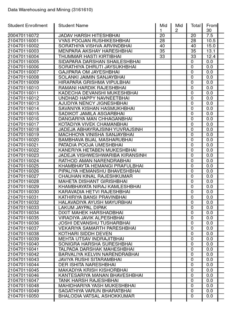 Sem 6 Data Warehousing and Mining Mid Marks | PDF