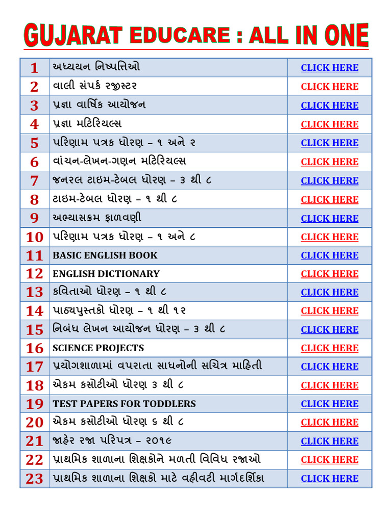 Gujarat Educare-All in One | PDF