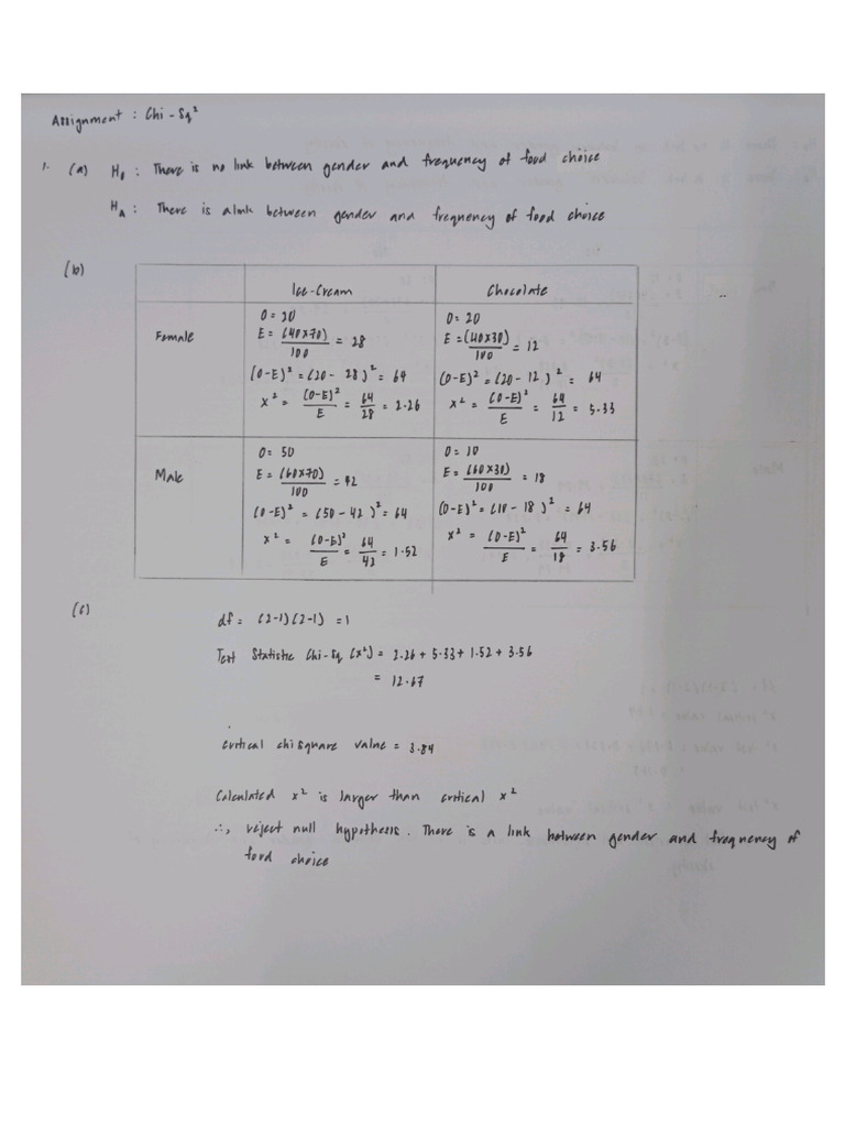 Assignment Chi-Sq | PDF