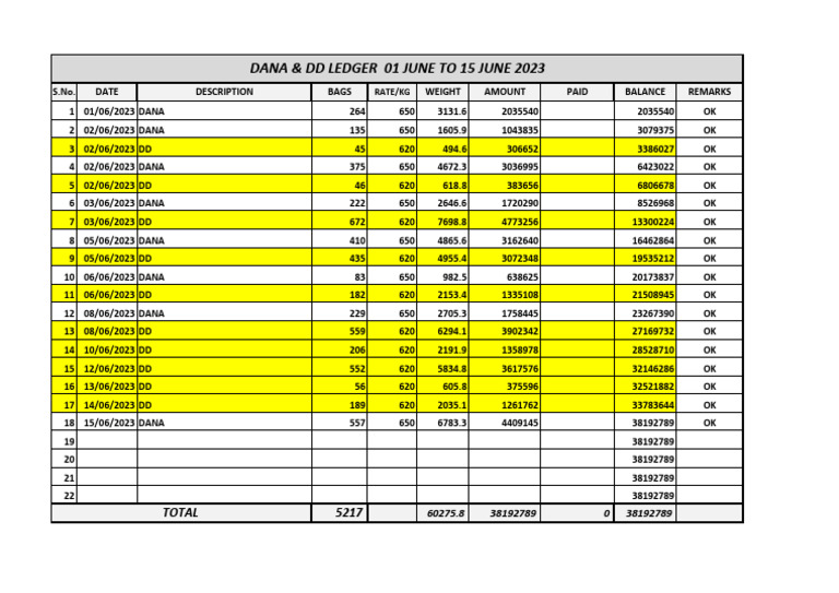 Raw Ledger 01 Jun 2023 To 15 Jun 2023 | PDF