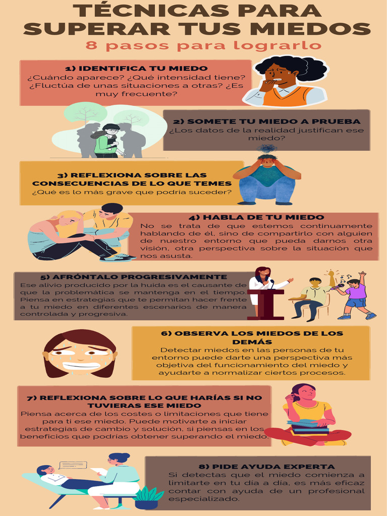 Infografía 8 Pasos para Superar Tus Miedos | PDF