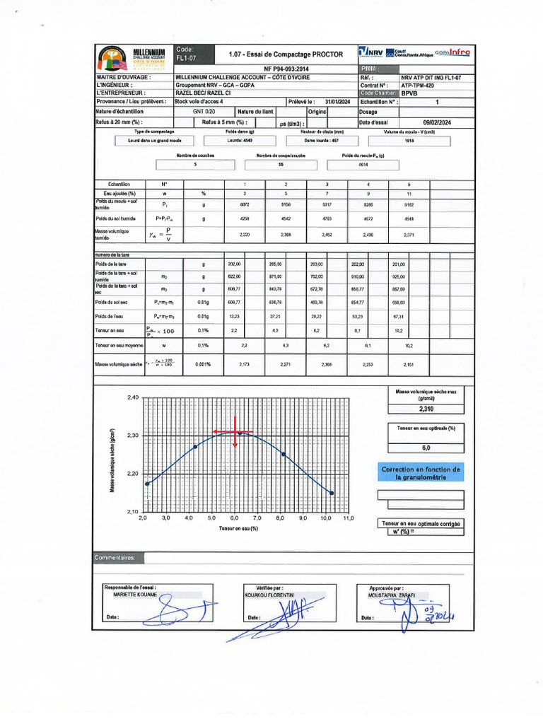Proctor GNT 020 | PDF