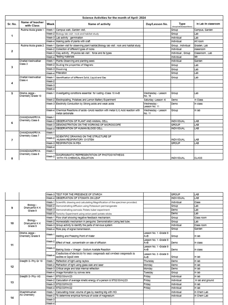 SGIS - Science Activities For The Month of April - 2024 - Google Sheets | PDF | Chemistry | Acid