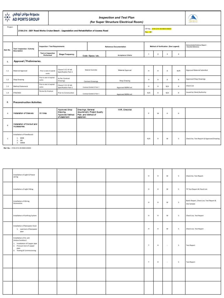 Electrical Inspection Test Plan Overview | PDF | Building Engineering